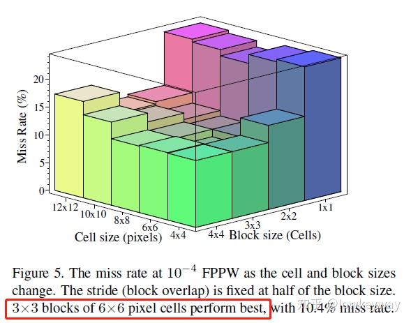 （四十六）OpenCV HOG+SVM的物体检测 - 知乎