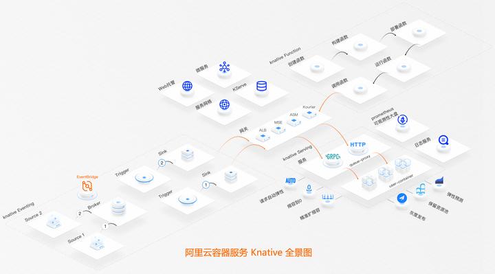 波动跃迁：基于 Knative 加速 AI Agent 应用落地 - 知乎