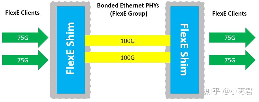 5G承载网里的FlexE，到底是什么？ - 知乎
