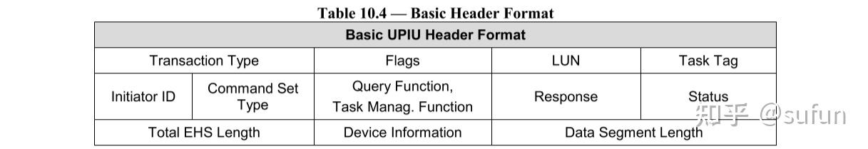 UFS 学习笔记（概念入门篇） - 知乎