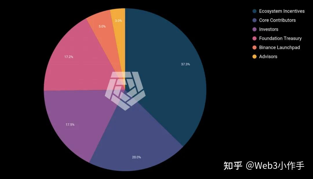【研投分析】什么是 Arkham？一文看懂有关 ARKM 的信息 - 知乎