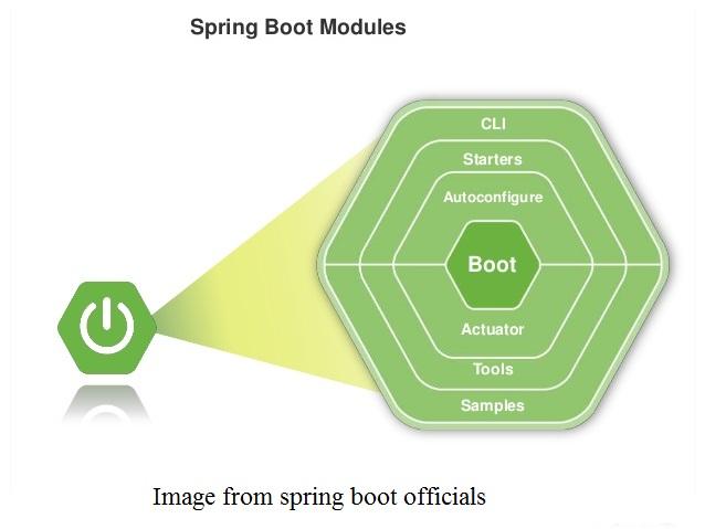 Springboot架构解析 知乎 