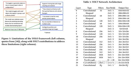大尺寸卫星图像目标检测：yoloT - 知乎