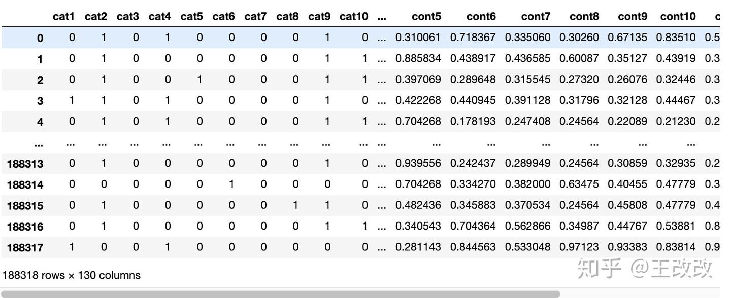 【通俗易懂】XGBoost从入门到实战，非常详细 - 知乎