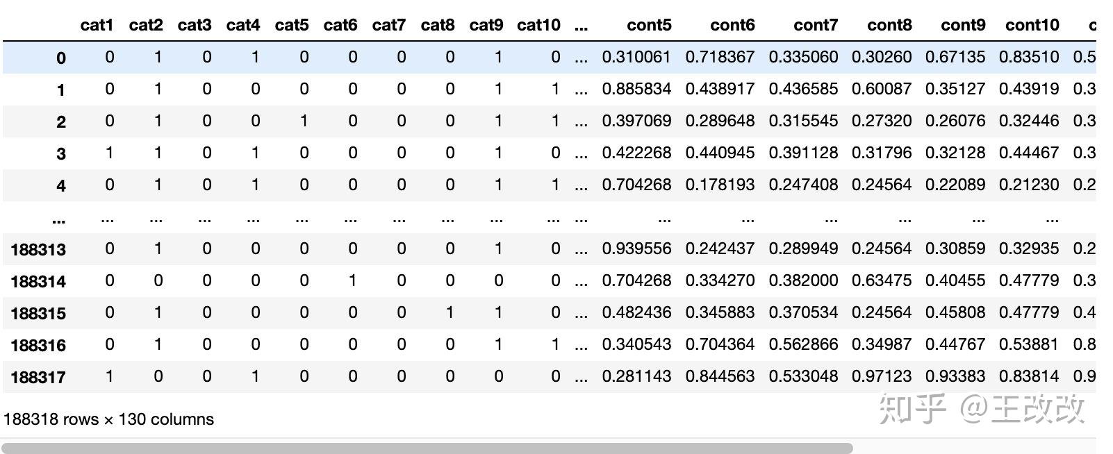 【通俗易懂】XGBoost从入门到实战，非常详细 - 知乎