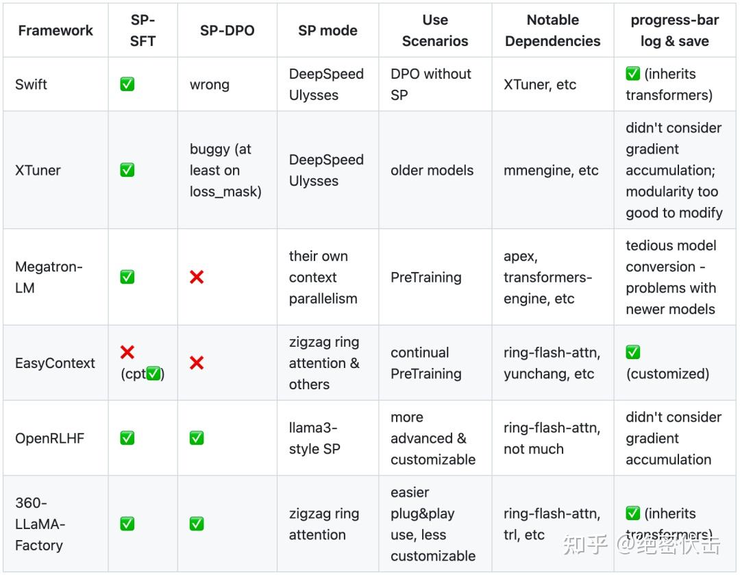 OpenAI o1复现——360 LLaMA Factory 训练超长思维链 - 知乎