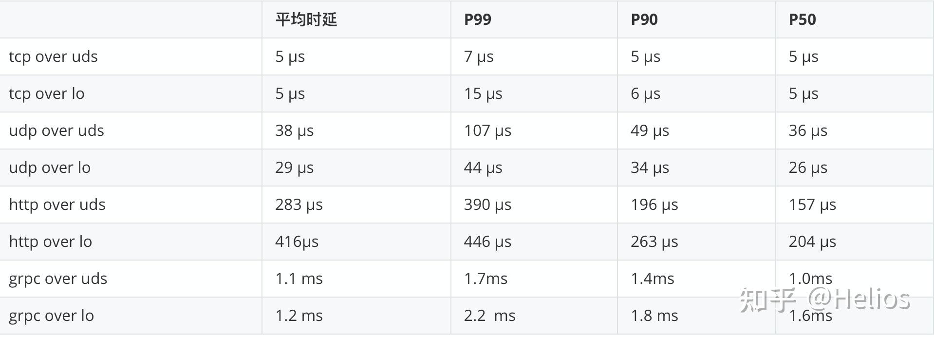 unix domain socket in Go 示例详解+大集合 - 知乎