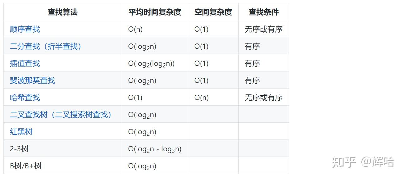 interview - 📚 C/C++ 技术面试基础知识总结（一） - 知乎