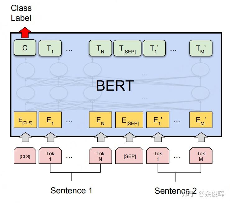 【LLM & RAG & text2sql】大模型在知识图谱问答上的核心算法详细思路及实践 - 知乎