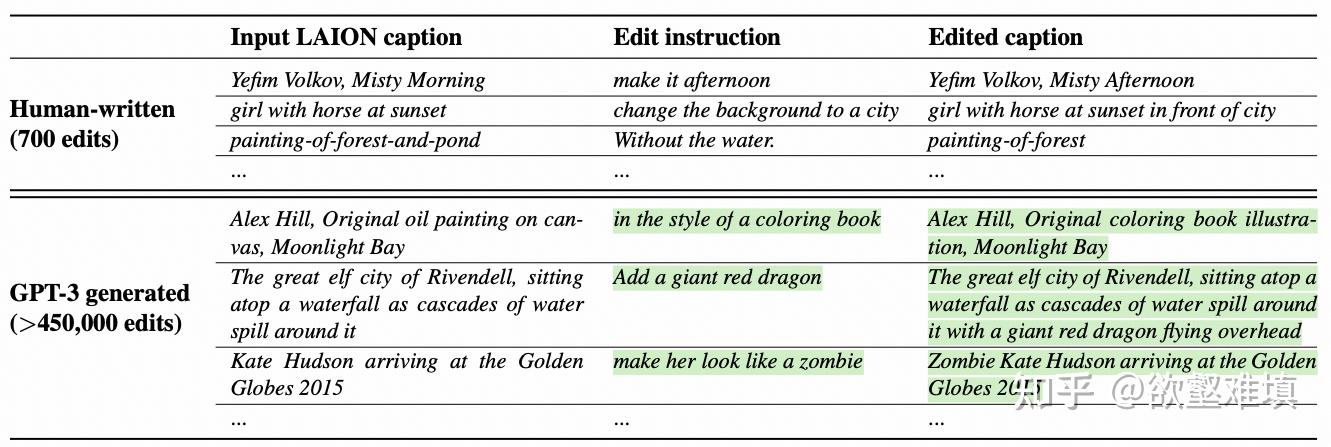 InstructPix2Pix: Learning to Follow Image Editing Instructions - 知乎