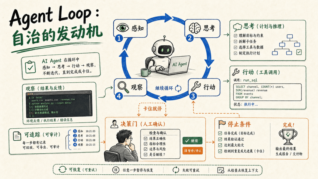 普通开发者做 AI Agent，先掌握这 6+1 个核心概念 - 知乎