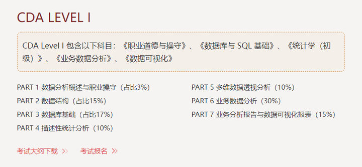 关于CDA level I 通过经验分享 - 知乎