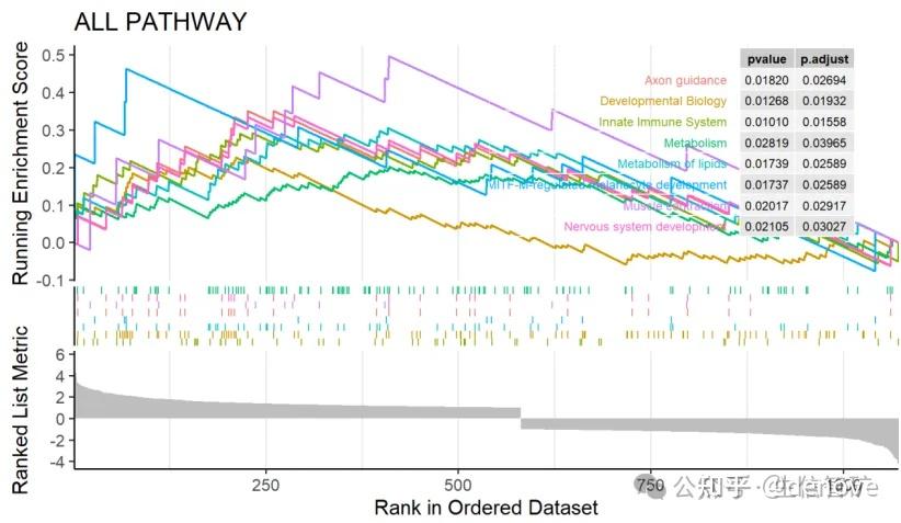 如何理解 GSEA 富集分析的定义？ - 知乎