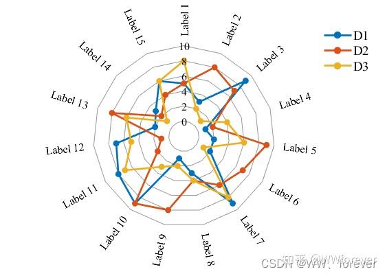 MATLAB绘制雷达图/蜘蛛图 - 知乎