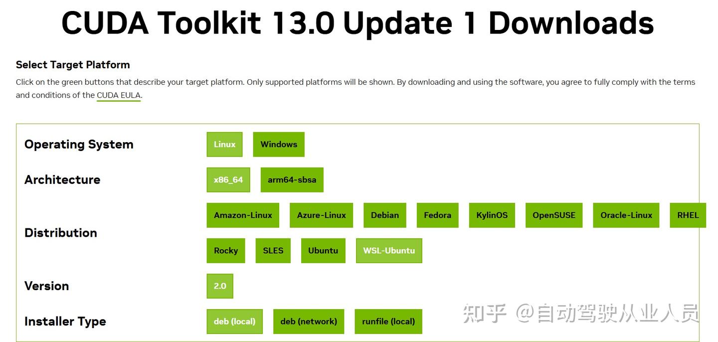 WSL2安装Nvidia驱动、CUDA - 知乎