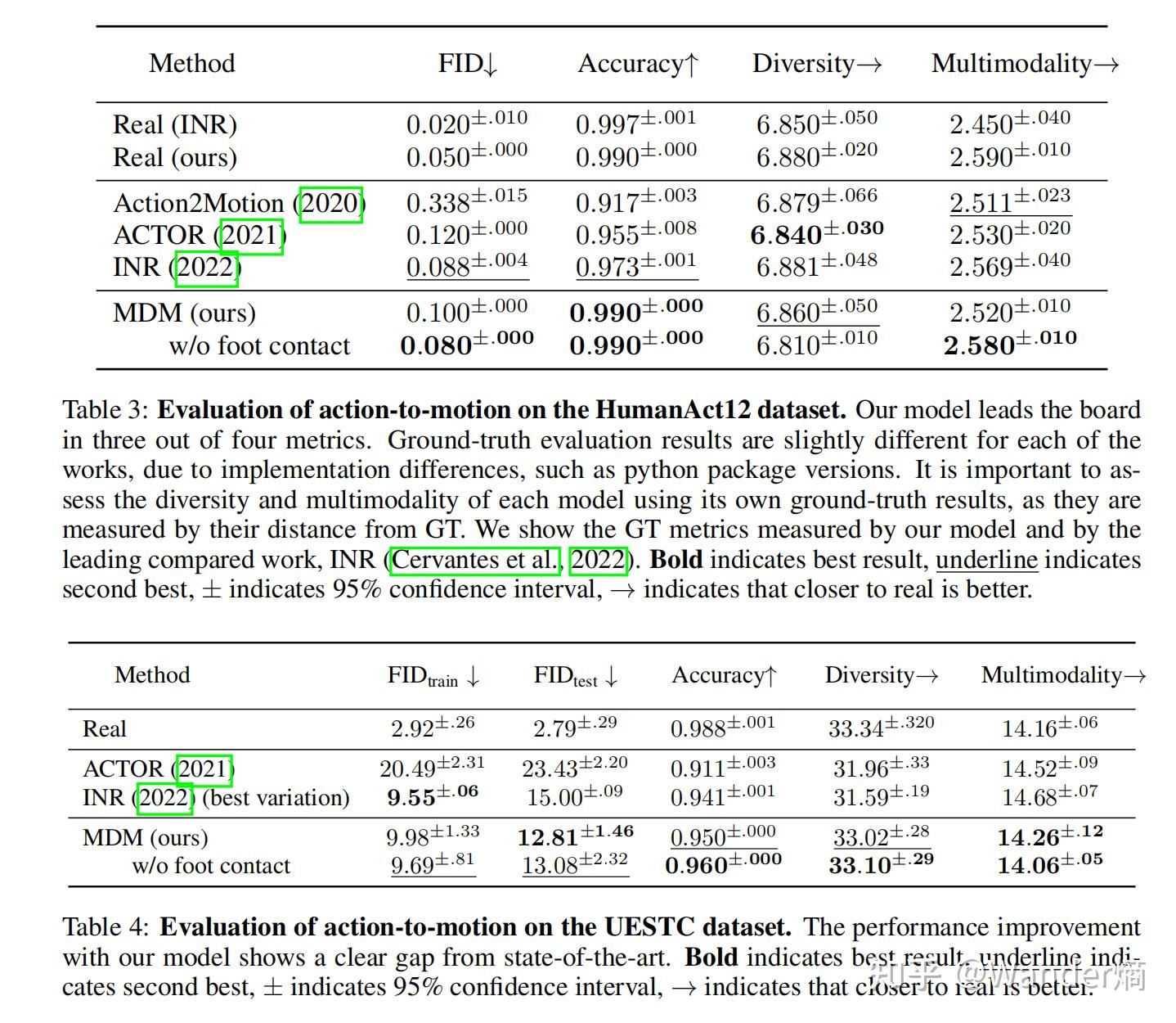 运动扩散模型Motion Diffusion Model - 知乎