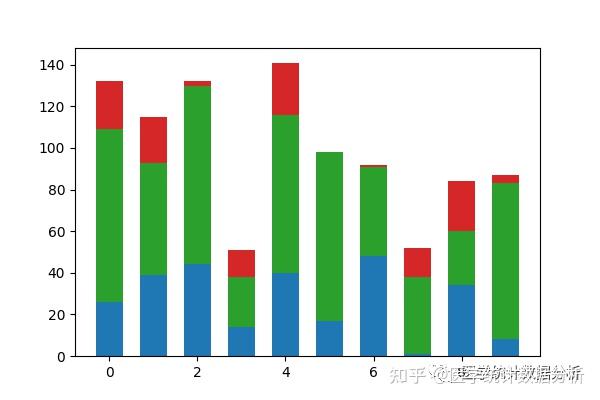 如何使用Python绘制常用的统计图表？ - 知乎