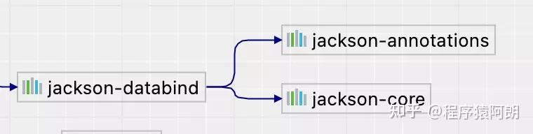 Jackson 解析 JSON 详细教程 - 知乎