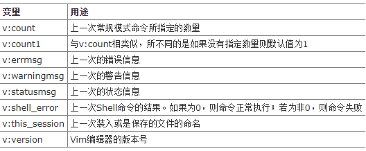VIM学习笔记 脚本-变量和表达式 (Script-Variables and Expressions) - 知乎