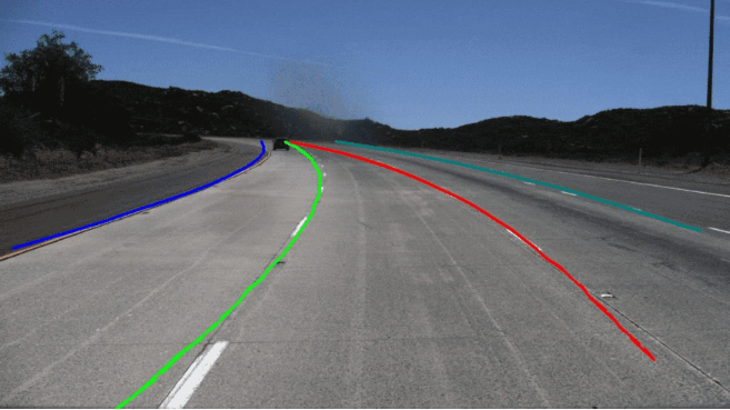 CLRNet: Cross Layer Refinement Network for Lane Detection - 知乎