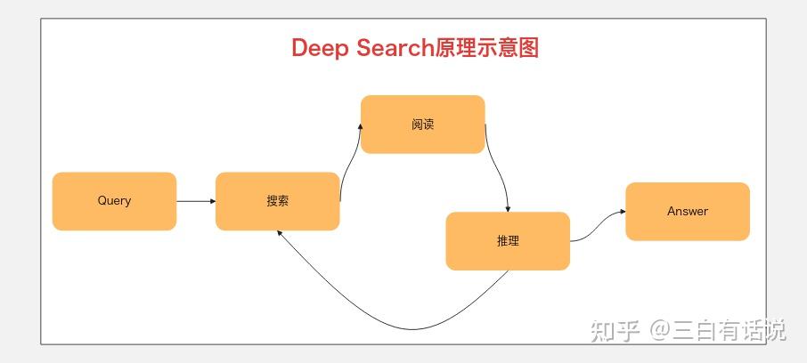 一文深度理解DeepResearch产品 - 知乎