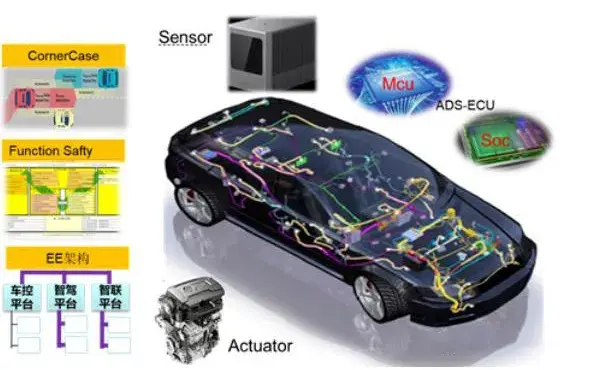 深入解析自动驾驶系统中的DCU、MCU、MPU、SoC及整车电子架构 - 知乎