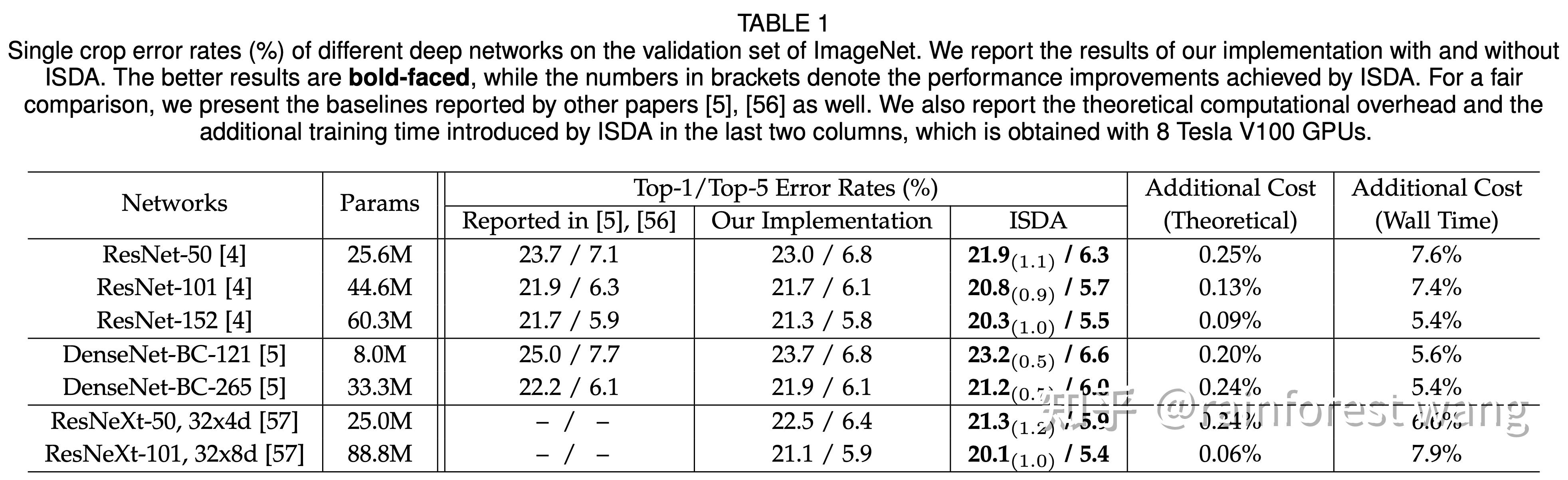 TPAMI 2021 | 换个损失函数就能实现数据扩增？ - 知乎