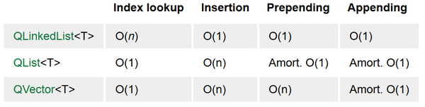 论Qt容器与STL - 知乎