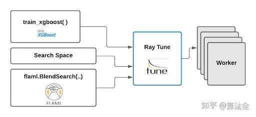FLAML，一个强大的 python 库 - 知乎