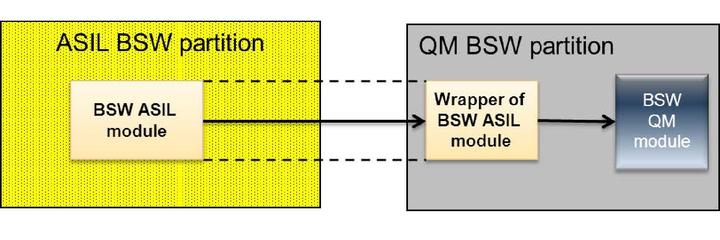 05 BSW通用_ BSW 模块在多核和安全系统中的分配 - 知乎