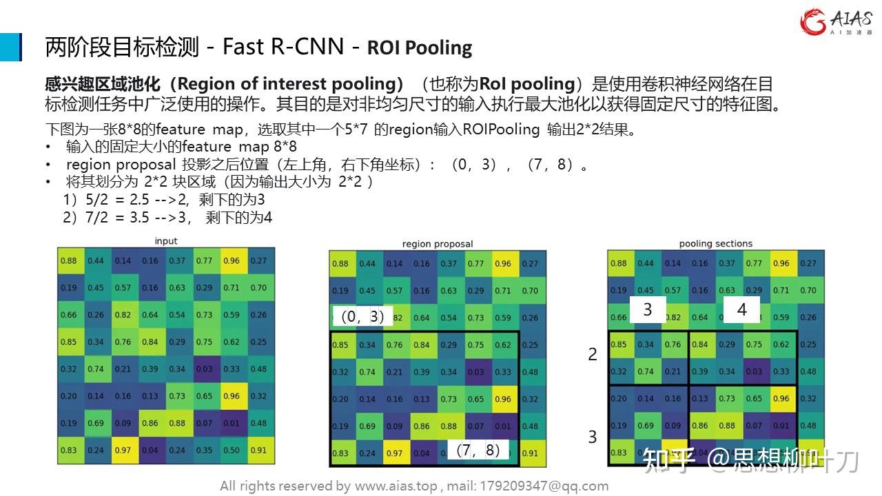 两阶段目标检测 - R-CNN，SPP-net，Fast R-CNN，Faster R-CNN - 知乎