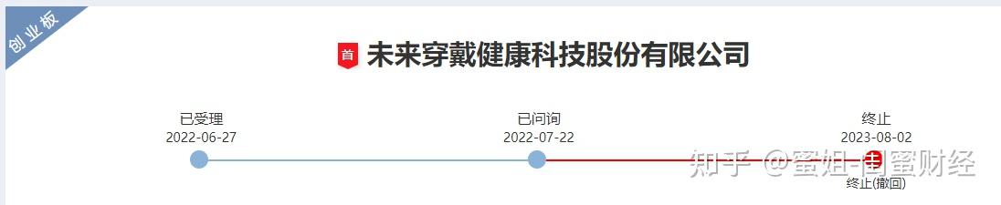 IPO终止！网红按摩仪SKG，连续4年净利率下滑 - 知乎