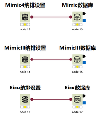 两步完成MIMIC数据的纳排（ICU数据蓝海：0实验MIMIC-IV发文，国人累计1000+） - 知乎