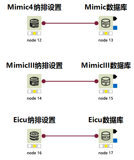 两步完成MIMIC数据的纳排（ICU数据蓝海：0实验MIMIC-IV发文，国人累计1000+） - 知乎