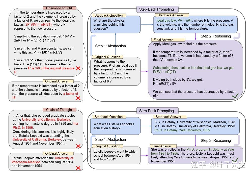 Query Rewriting查询改写方案汇总 - 知乎