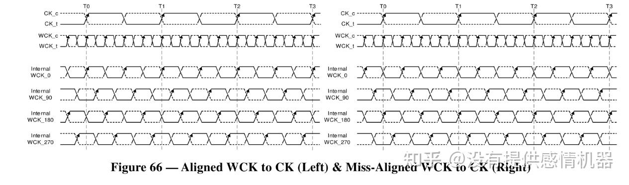 LPDDR5/5X 协议解读（三）WCK operation - 知乎