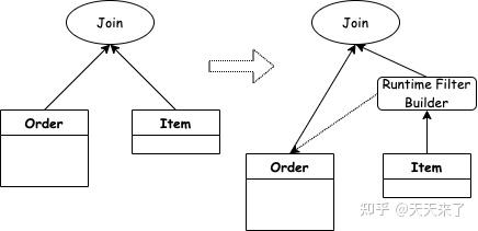[SPARK][SQL] 聊聊Spark 3.3 中的Runtime Filter Joins - 知乎