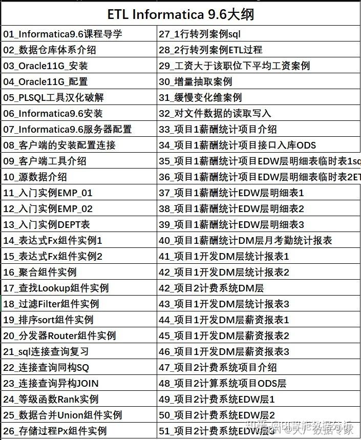 AIGC ChatGPT制作动态雷达图 - 知乎