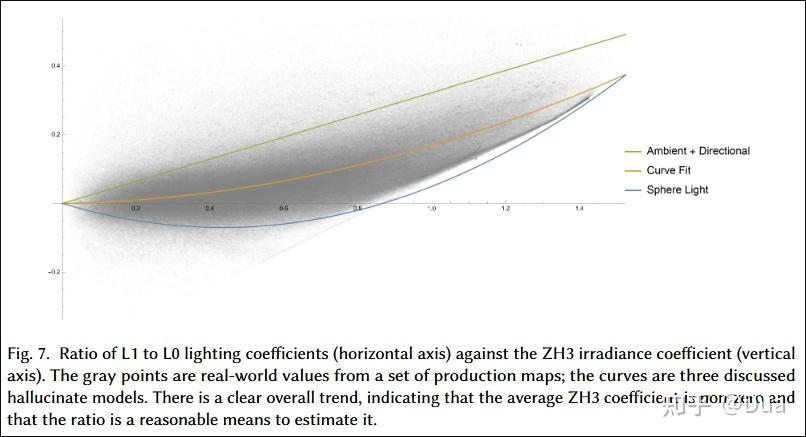 球谐函数进阶之ZH3: Quadratic Zonal Harmonics提取与幻化 - 知乎