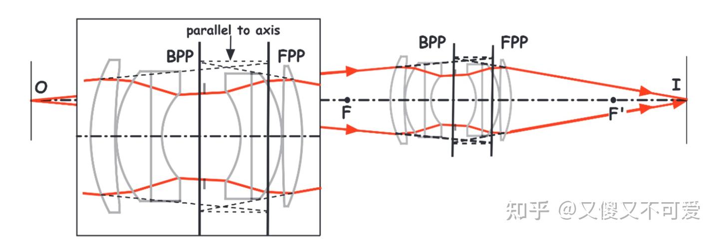 Designing Optics Using CODE V[Chapter 4]-一阶光学 - 知乎