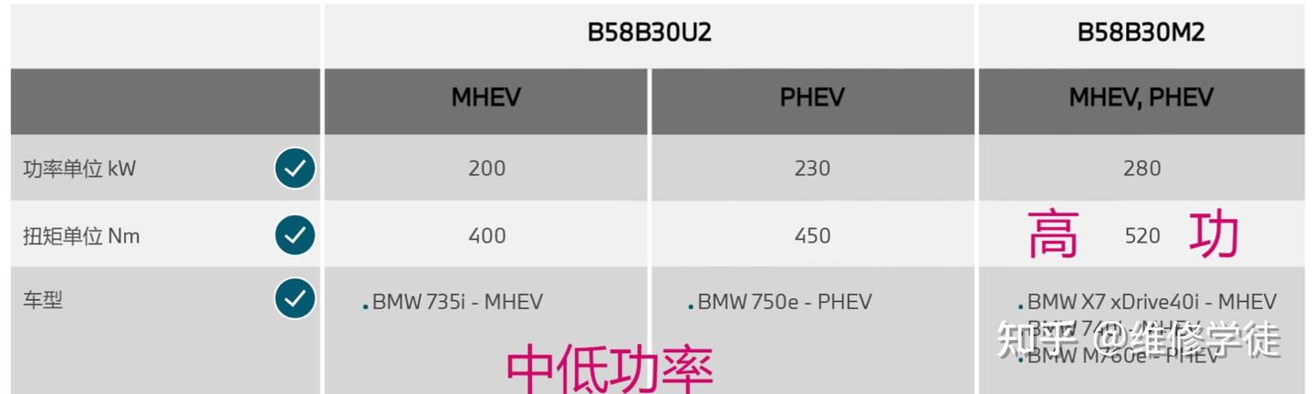 宝马B58TU2 简略（一） - 知乎