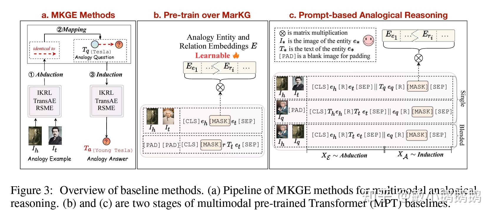 【论文解读之多模态类比推理】—— 第一个提出基于知识图谱进行多模态类比推理的工作 | MarKG | MARS | MarT - 知乎