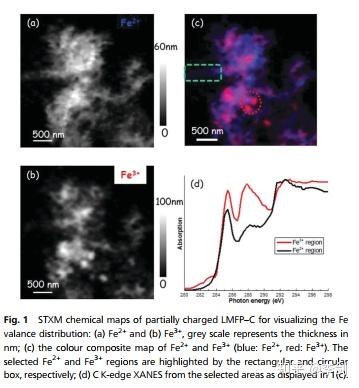 先进测量与表征技术在锂离子电池中的应用（六）：扫描透射 X 射线显微术（STXM） - 知乎