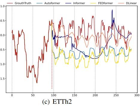 LTSF-Linear 线性长期时序预测模型 - 知乎