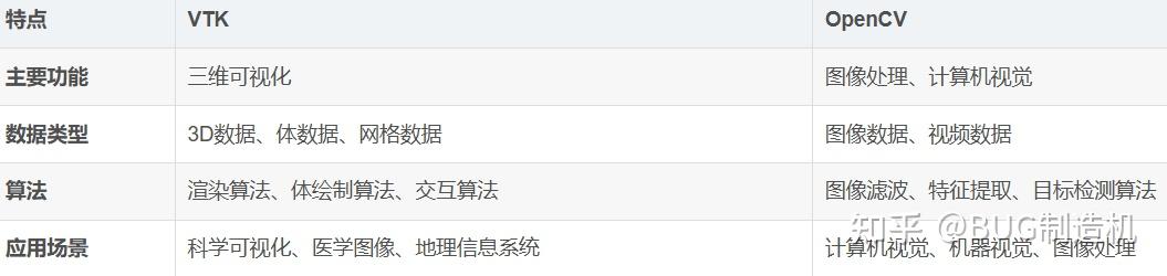 C# 的视觉学习-常用工具HalCon、OpenCV、visionpro、VTK - 知乎