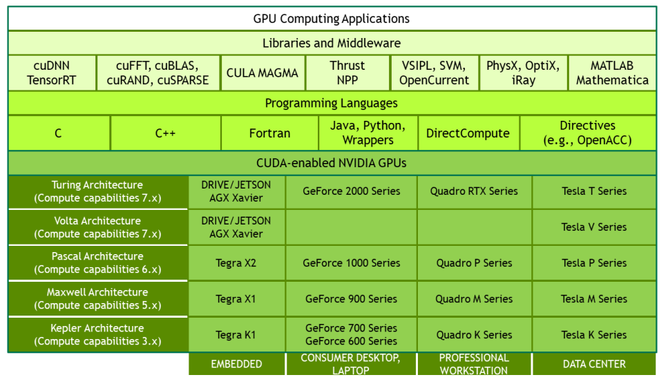 编译带 CUDA 模块的 OpenCV（解决编译速度慢） - 知乎