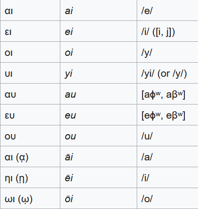 新约希腊语（古希腊共同语）教程 第一课 字母（Rodney J. Decker） - 知乎