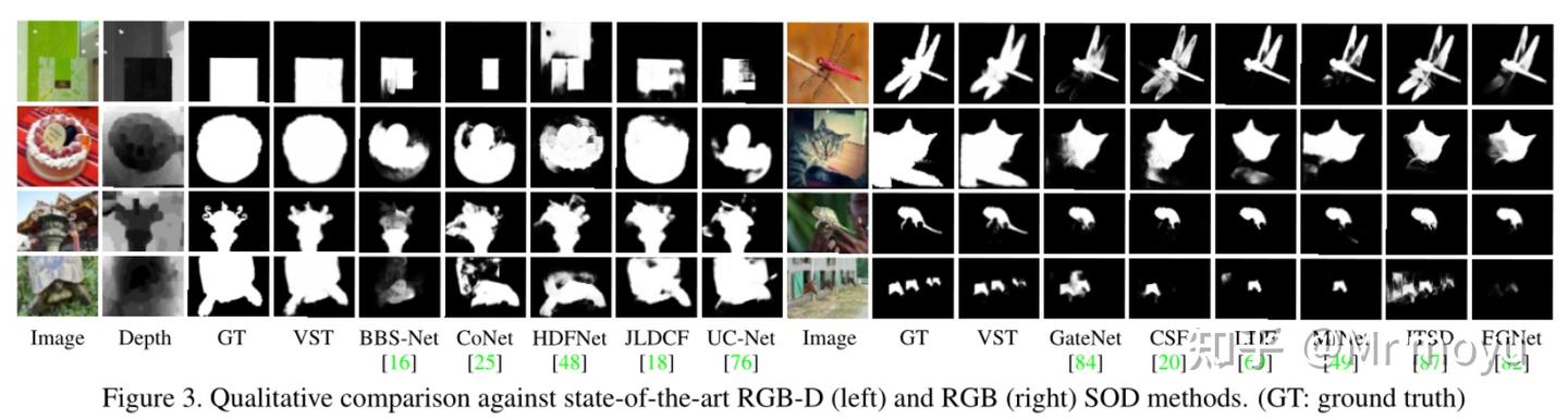Visual Saliency Transformer - 知乎