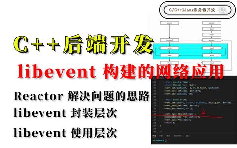libevent reactor模型框架图和流程图 - 知乎