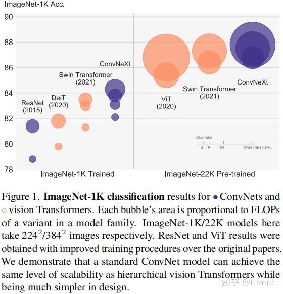 【论文精读】ConvNeXt - 知乎